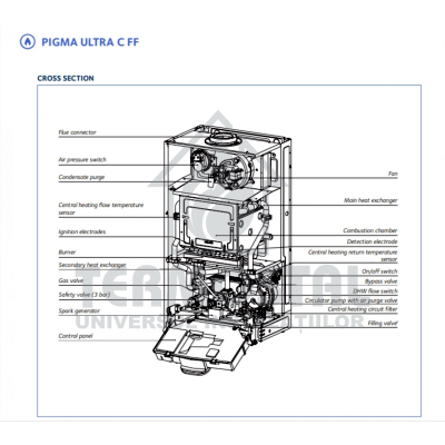MICROCENTRALA PIGMA ULTRA C 35 KW TF + ACM
